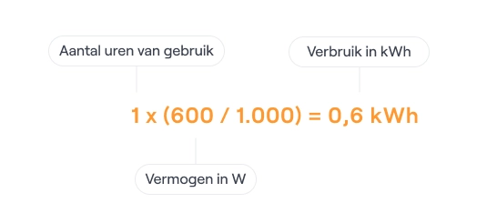 Zo bereken je snel jouw stroomkosten | NextEnergy